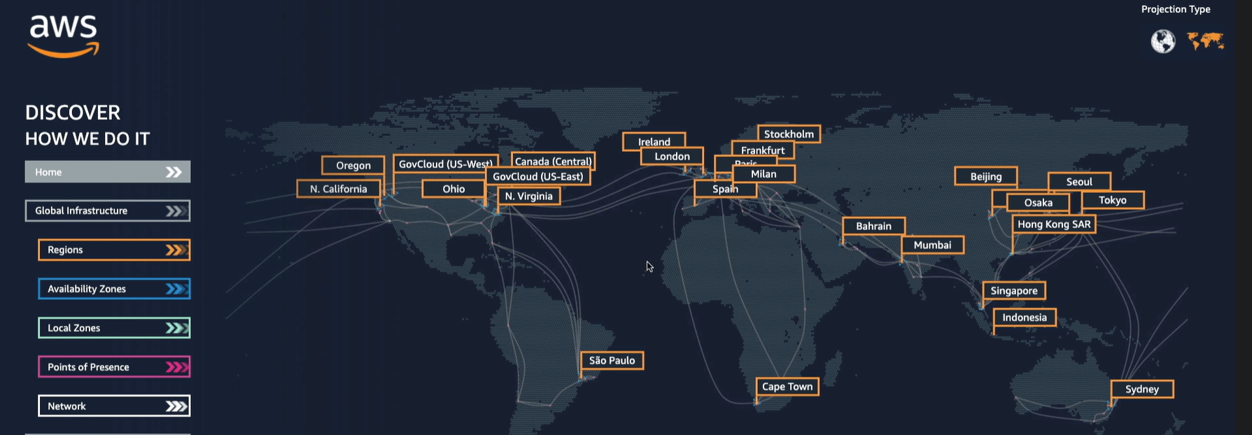 What is AWS region and AZ(Availability Zones)?